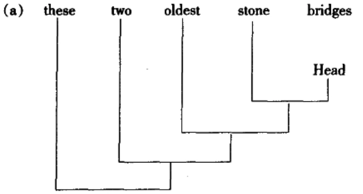 句法学-4-3-外应笔记-英专研考 - 哔哩哔哩