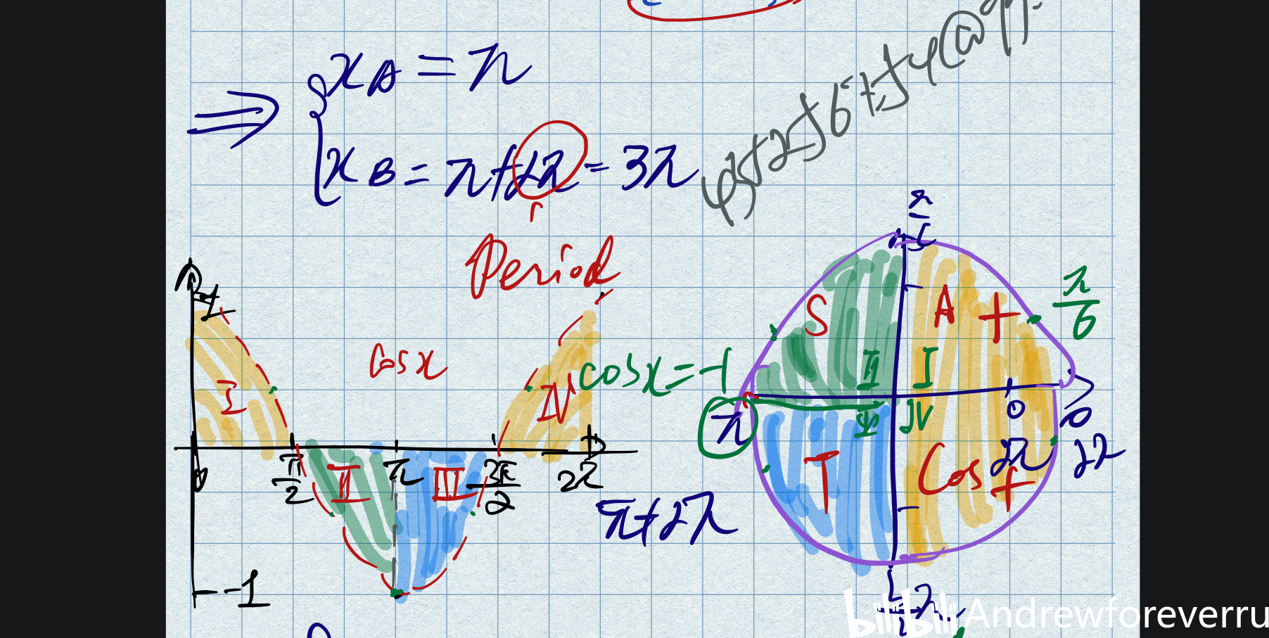 一张mind map速览 IBDP MAA topic3.6 三角恒等式 3.7 三角函数 - 哔哩哔哩