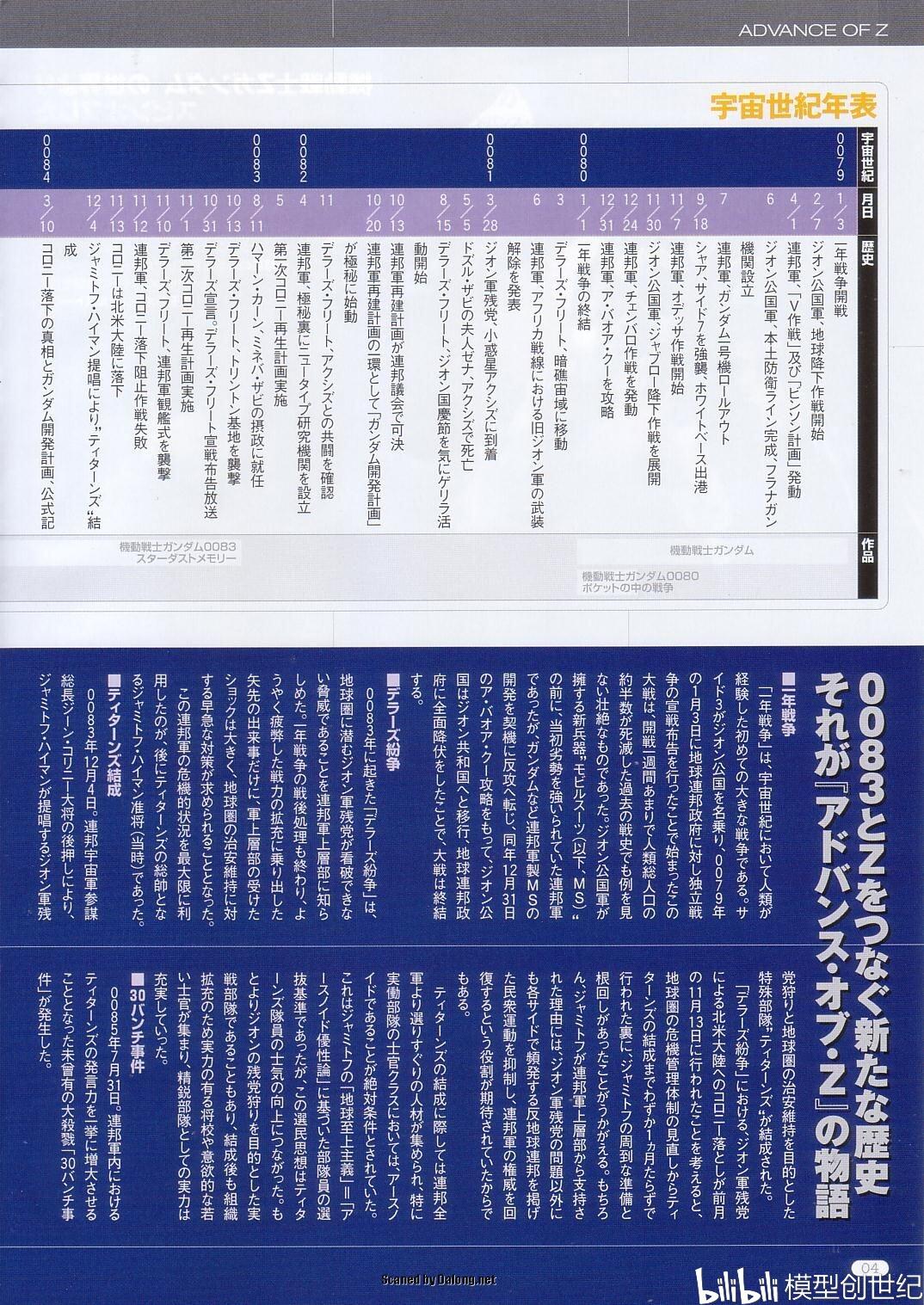 AOZ官方设定集VOL_SP - 哔哩哔哩