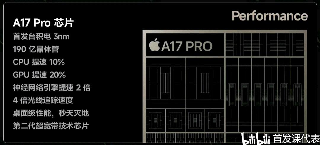 极客湾 A17 Pro，测评汇总：光追性能起飞，CPU提升近14%，GPU提升20%，能效略挤牙膏 - 哔哩哔哩