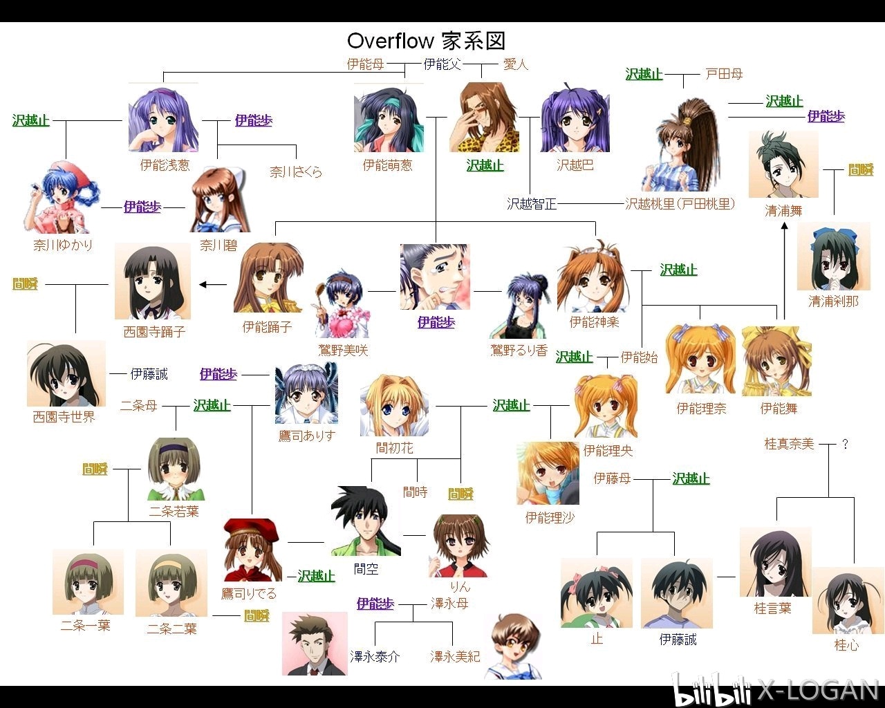 你可能不知道的0verflow【日在校园】宇宙观 - 哔哩哔哩