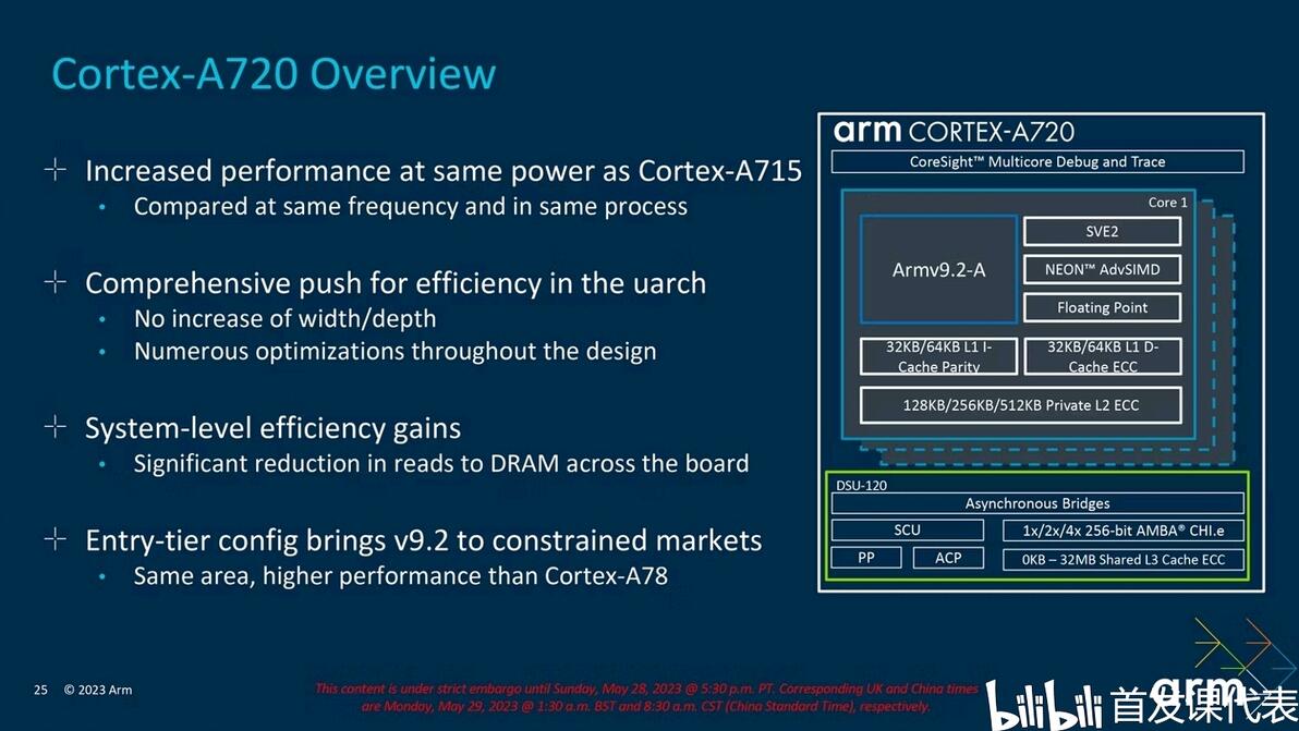 Arm 发布 Cortex X4、A720 和 A520 核心：功耗至多降低40% ！能效大幅提升 ！ - 哔哩哔哩