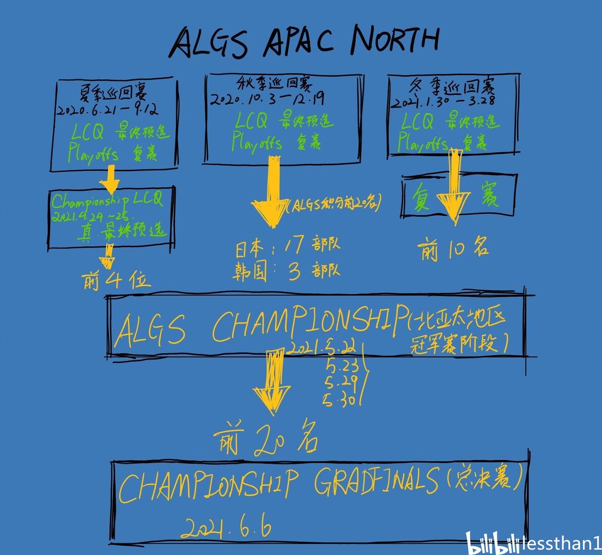 APEX英雄 | ALGS 101指南 - 哔哩哔哩