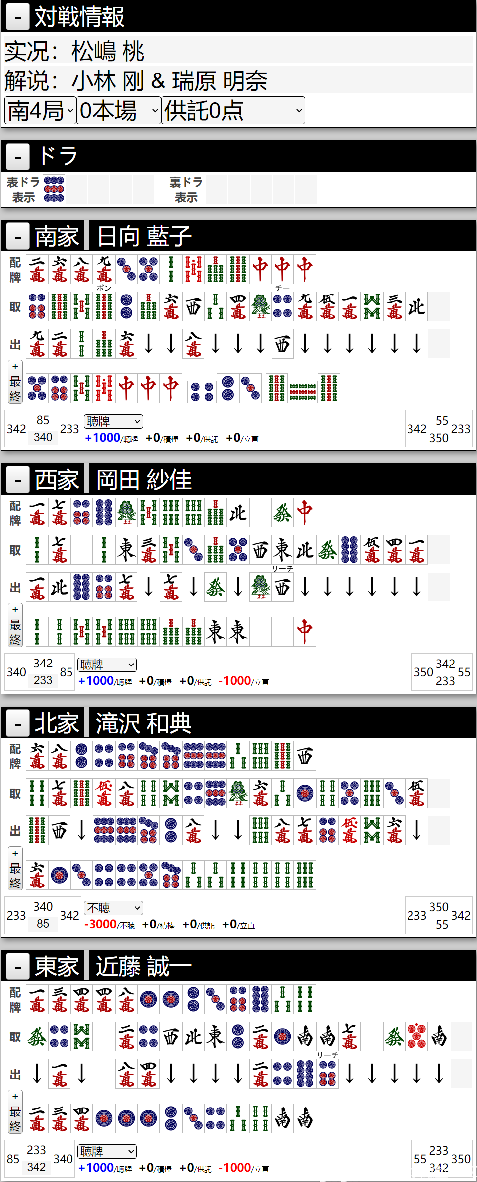 【牌谱】mリーグ Final 2022 04 22 第一试合 南4局0本场 哔哩哔哩