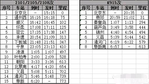 2101次列车的前世今生 - 哔哩哔哩