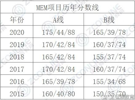 MEM项目真的只适合工程师和程序员吗？一文带你彻底读懂MEM！ - 哔哩哔哩