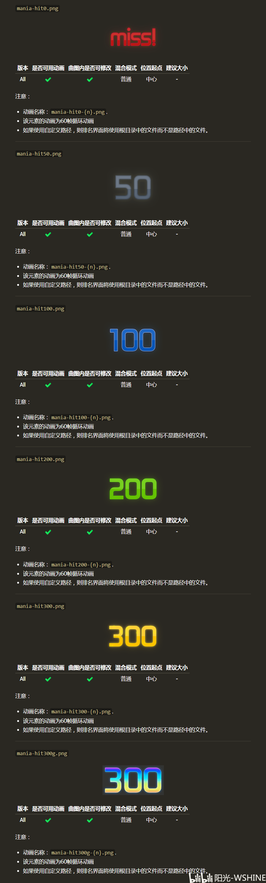 OSU!皮肤制作教程（附录五）——Osu!mania模式元素 - 哔哩哔哩