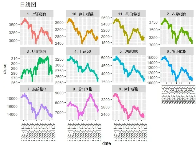 ggplot2由浅入深——ggcor绘制环形热图/交叉矩阵/股指相关性矩阵图 - 哔哩哔哩