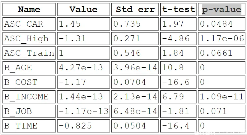 【学习经验】离散选择logit模型参数标定Python包——Biogeme初步经验交流 - 哔哩哔哩