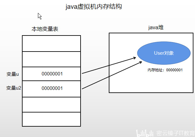 Java不理解this？一分钟彻底弄懂this关键字 哔哩哔哩