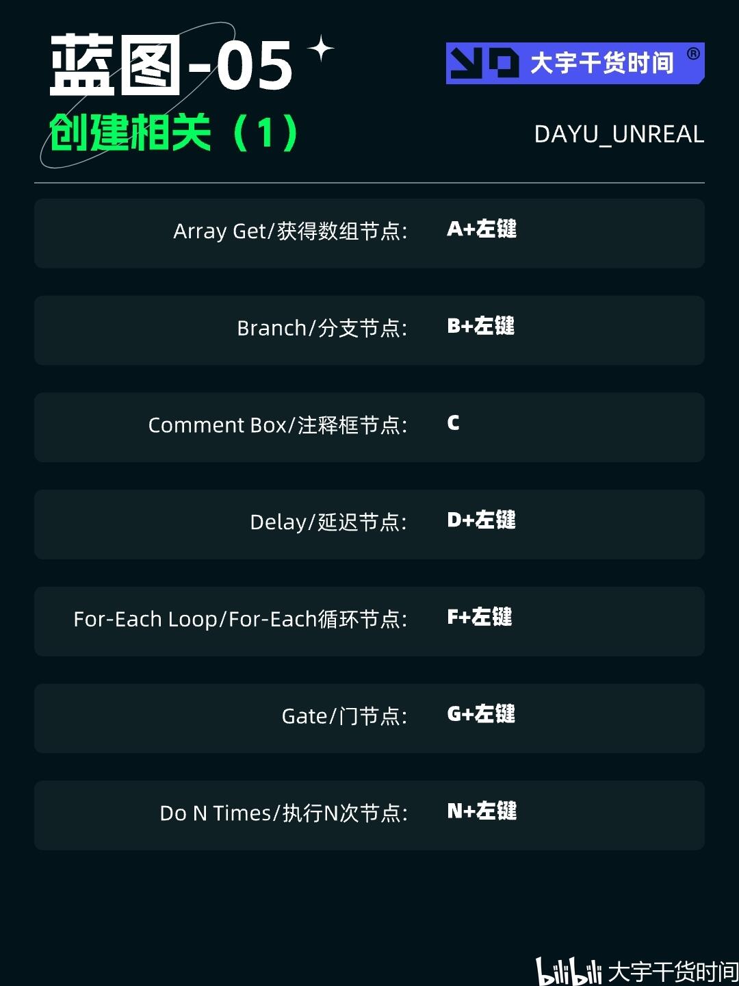 UE5/4引擎专栏：最全快捷键2（超干基本功） - 哔哩哔哩