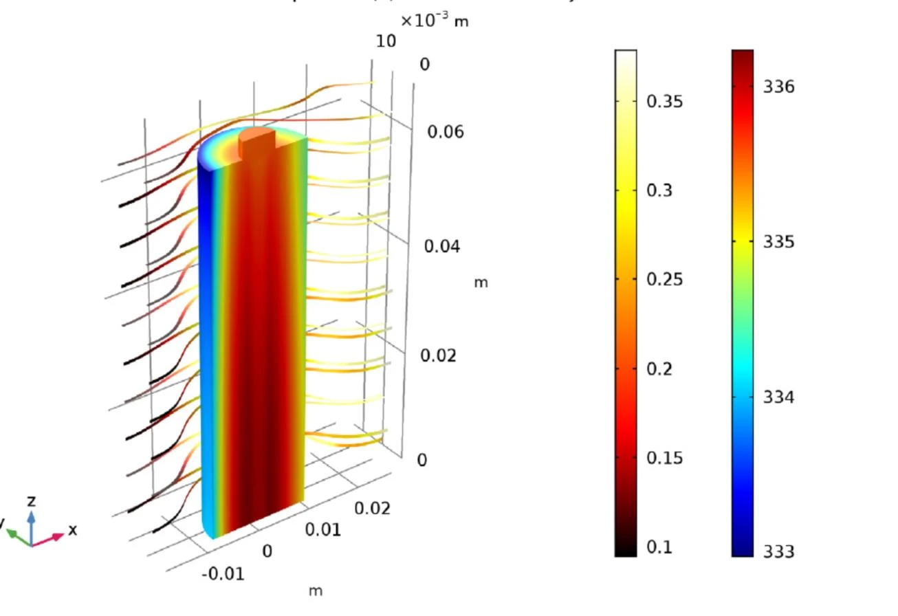 COMSOL多物理场耦合仿真技术与应用-燃料电池和锂离子电池 - 哔哩哔哩