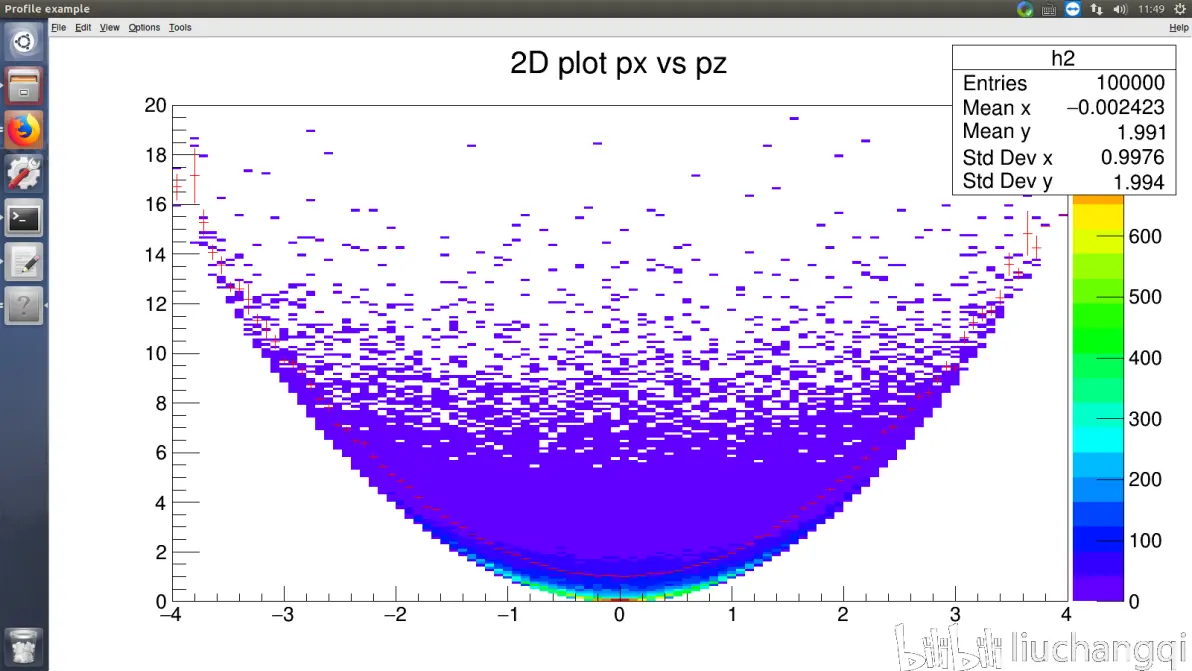 CERN Root学习笔记 - 哔哩哔哩