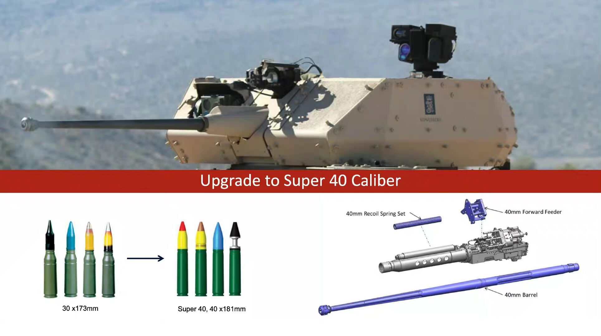 乱花渐欲迷人眼--速览美现役30mm机炮 - 哔哩哔哩