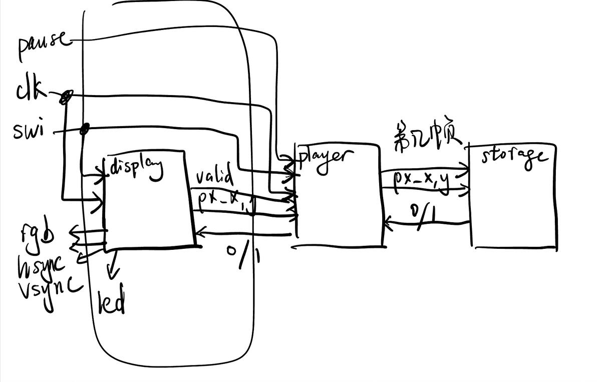 基于BASYS 3 FPGA开发板及Verilog、Matlab、Photoshop实现VGA接显示屏的动图显示 - 哔哩哔哩