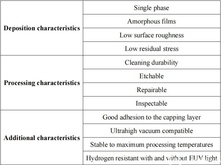 A Brief Introduction to EUV Lithography 极紫外光刻技术简介 - 哔哩哔哩