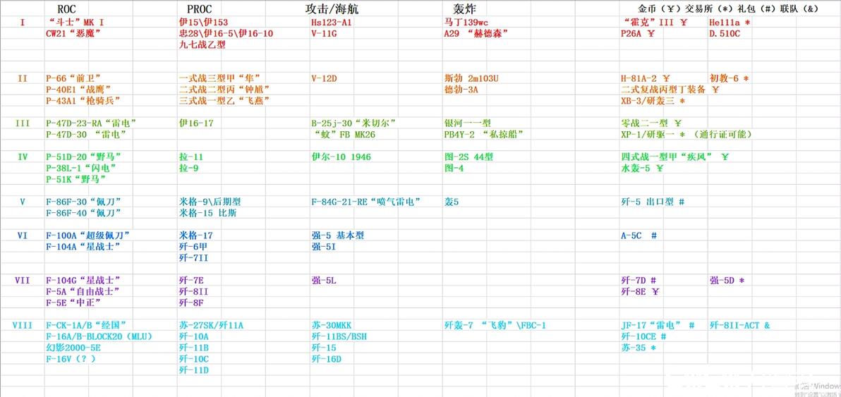 关于自制版中系科技树（陆战/空战改版）（“顶级捕食者”版本） - 哔哩哔哩