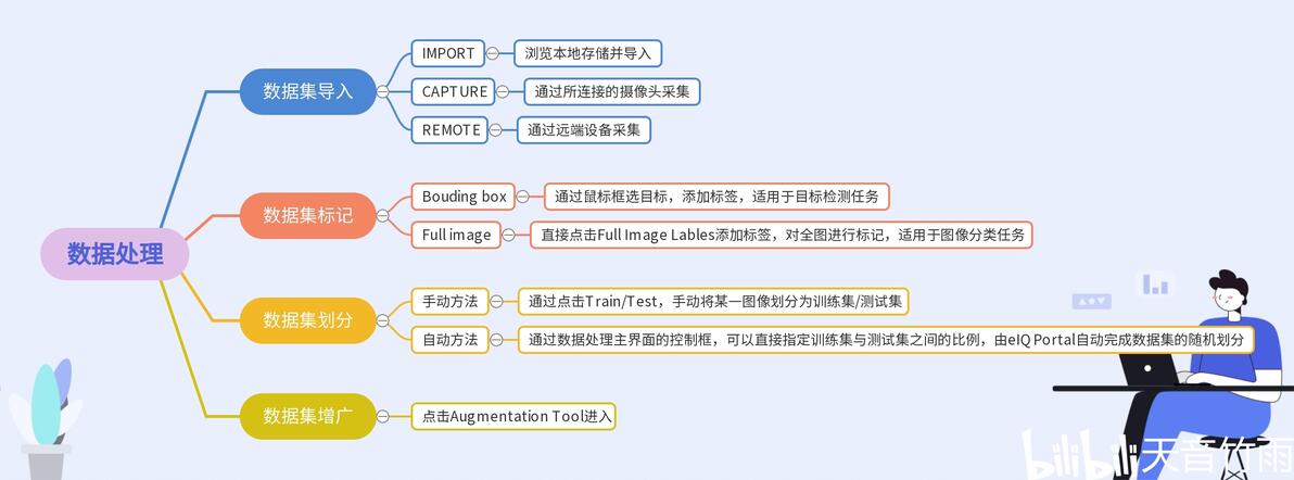 NXP-ai学习笔记之eIQ Toolkit (2) - 哔哩哔哩
