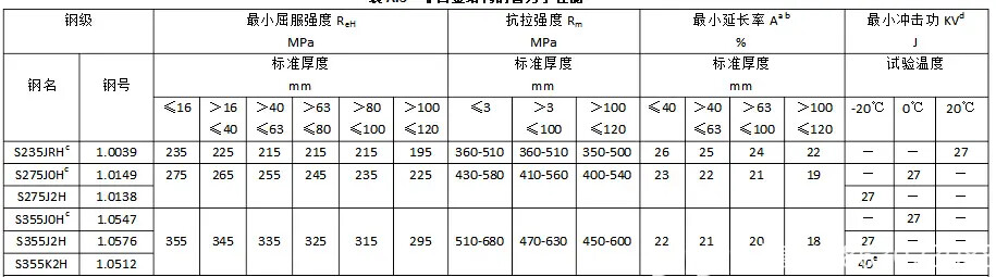 S355J2H欧标无缝钢管/S355J2无缝方管执行标准/生产厂家 - 哔哩哔哩