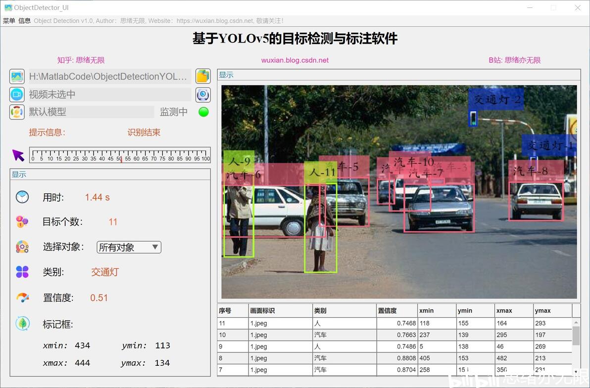 基于YOLOv5的目标检测系统详解（附MATLAB GUI版代码） - 哔哩哔哩
