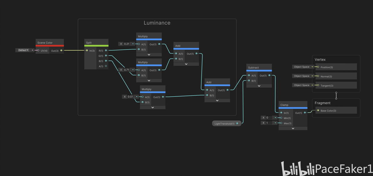 Unity URP管线后处理（二）：辉光Bloom - 哔哩哔哩
