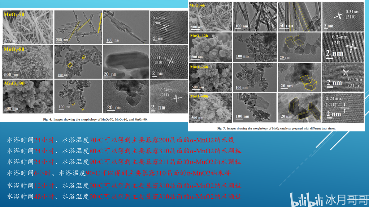 制备纳米二氧化锰的实验方法（一）（nano MnO2 preparation methords） - 哔哩哔哩
