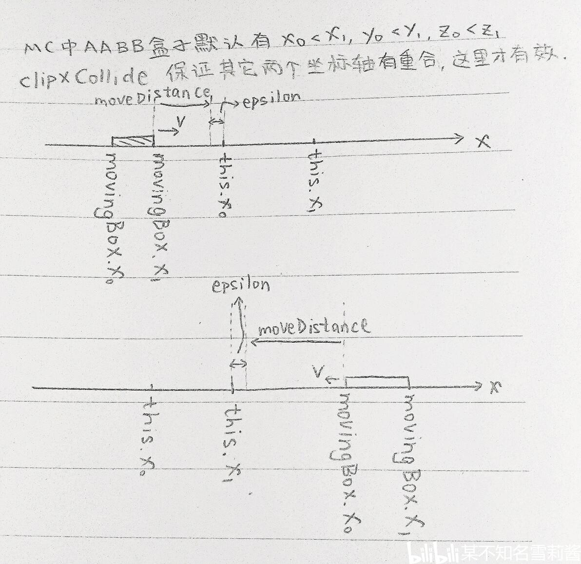 【MC源码分析】谈谈Minecraft的碰撞 - 哔哩哔哩