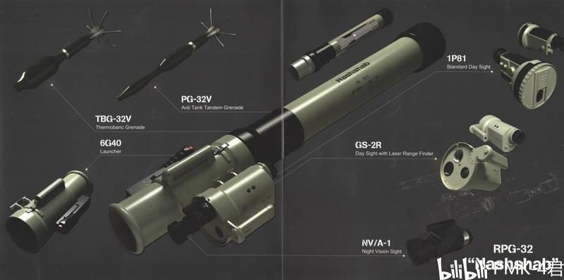 俄罗斯和约旦RPG-32（哈希姆）手提式双口径（75mm和105mm）反坦克火箭推进榴弹发射器 - 哔哩哔哩
