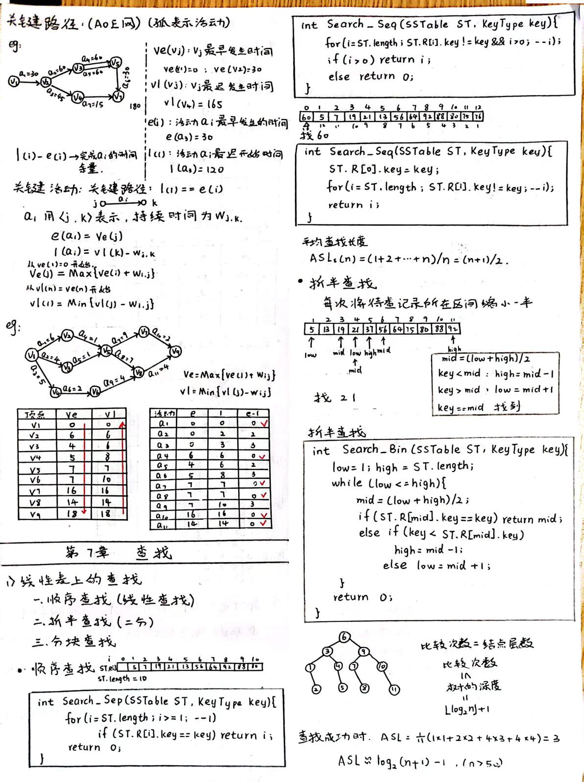 《数据结构与算法》期末速成课的全部笔记噢！！大家可以下载进行学习复习！！ 哔哩哔哩