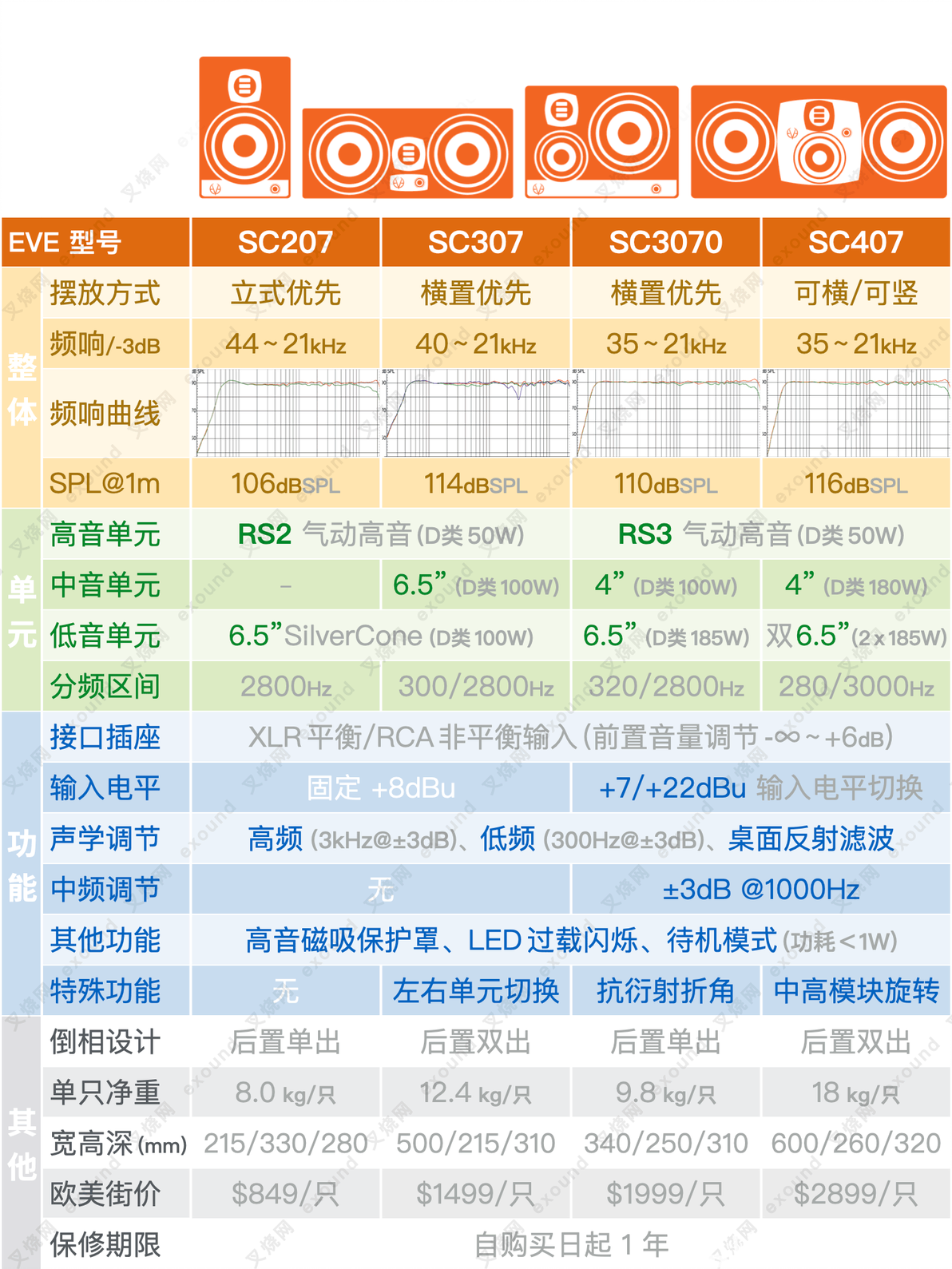 【叉烧网·评测】来自EVE的全新“三分频气动”监: EVE SC3070 评测 - 哔哩哔哩