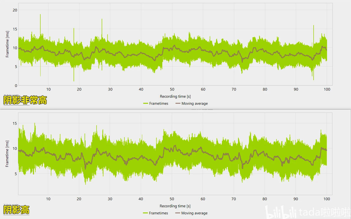 CS2不同画面设置测试(从高到低) - 哔哩哔哩