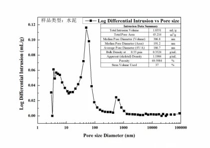 压汞（MIP）原理及数据分析介绍（百测网） - 哔哩哔哩