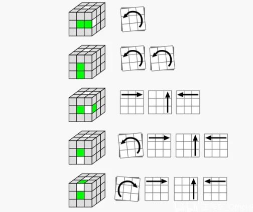 How to solve a Rubik’s cube | Step by Step Instructions | 5 Easy - 哔哩哔哩