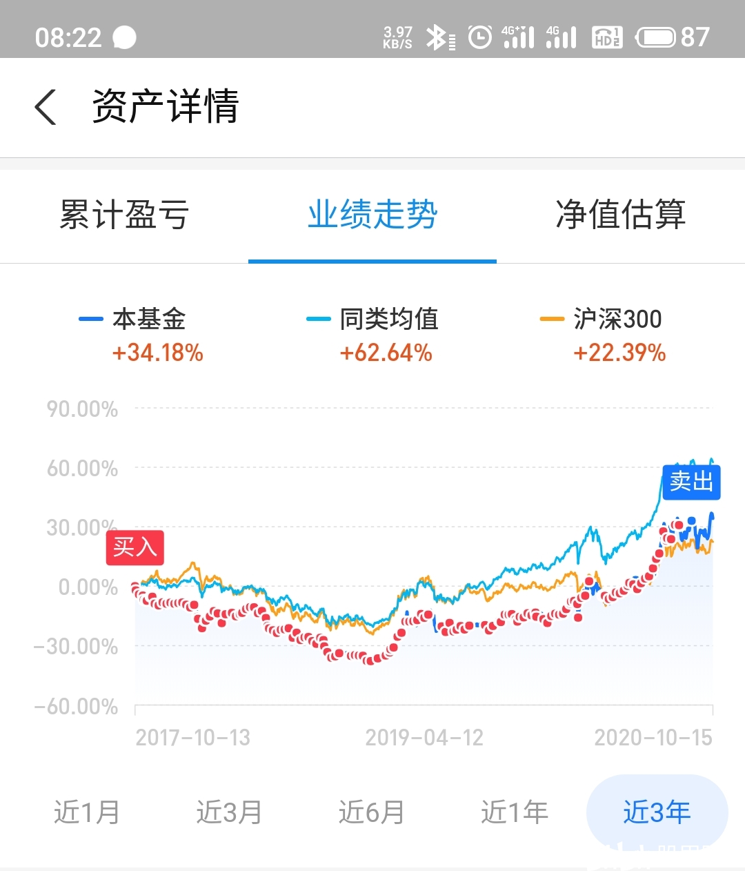 基金定投大于3年 哔哩哔哩