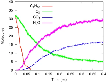 小白入门/进阶看这篇就够了...（CP2K/Gaussian/LAMMPS/ReaxFF) - 哔哩哔哩