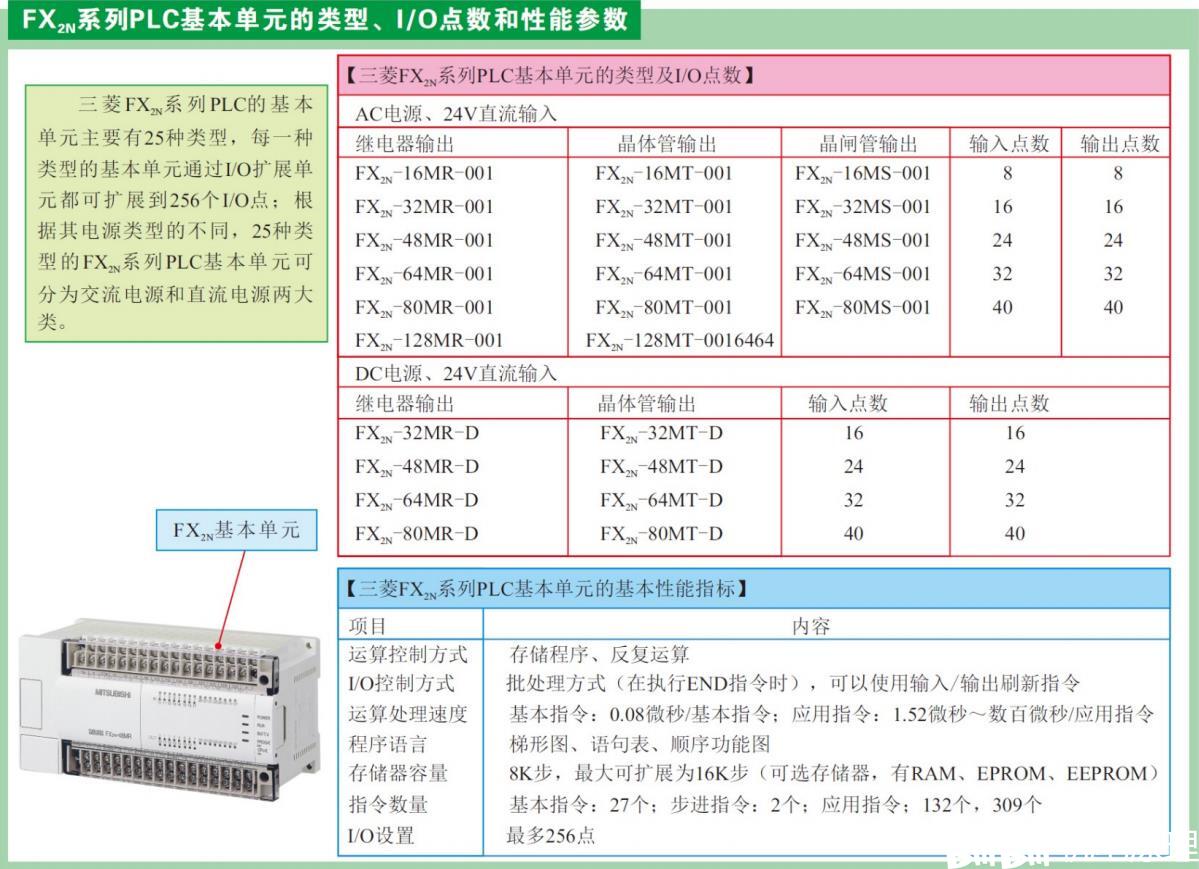 图解三菱PLC的的结构组成 - 哔哩哔哩