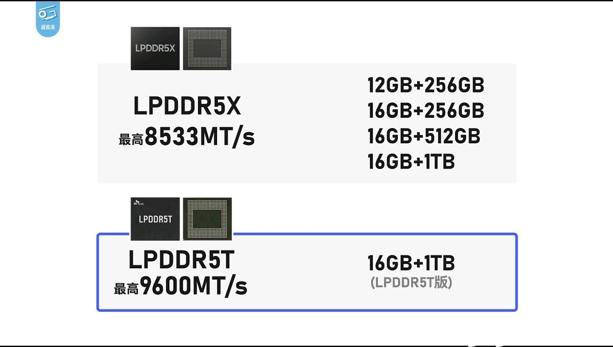 极客湾•天玑9300，测评汇总：能效领先 ！CPU／GPU性能均领先骁龙8G3／A17Pro（量产） - 哔哩哔哩