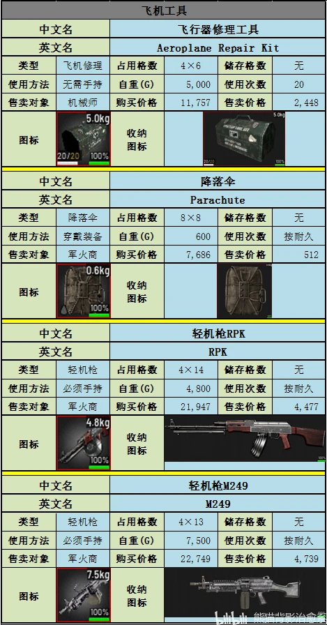 SCUM人渣载具、配件、工具图鉴(V0.9版本) - 哔哩哔哩