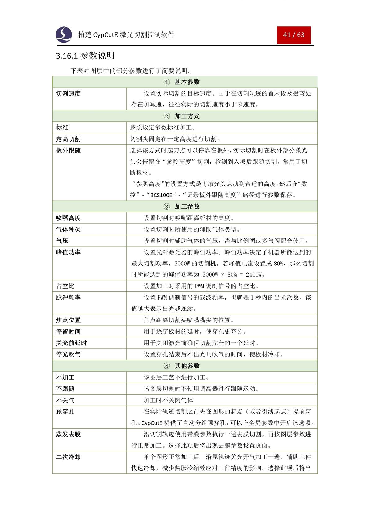 柏楚CypCutE用户手册 - 哔哩哔哩