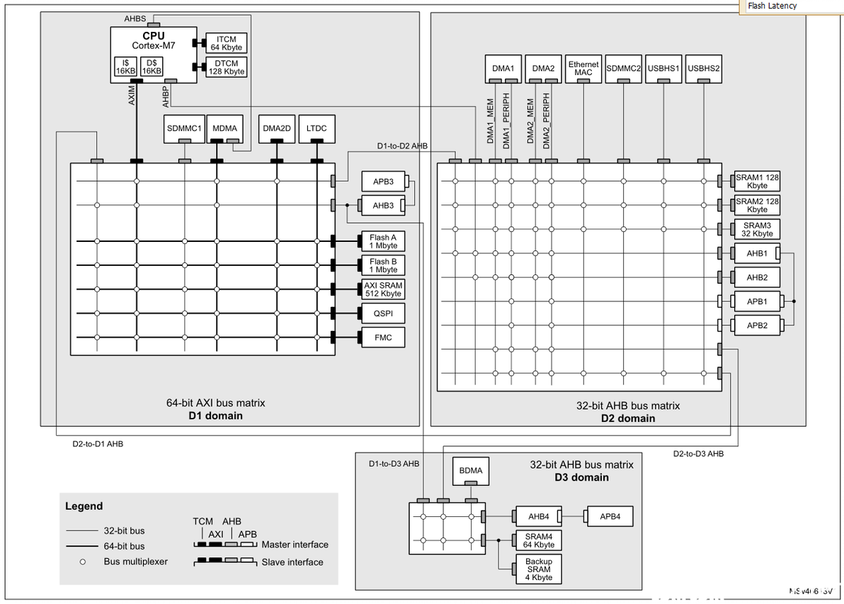【STM32 HAL库】 STM32H743的电源配置和时钟配置 - 哔哩哔哩