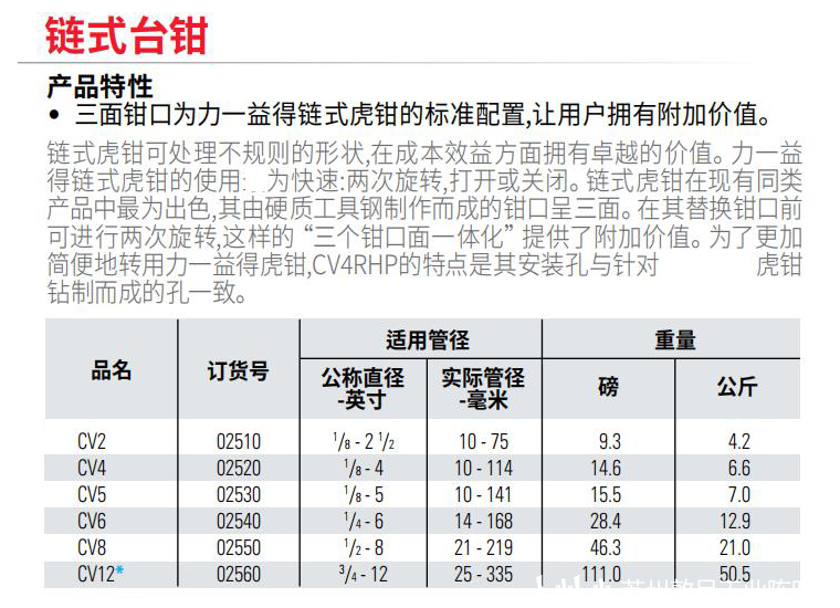 REED力得桌面式链虎钳CV4/CV5/CV6/CV8/CV12 - 哔哩哔哩