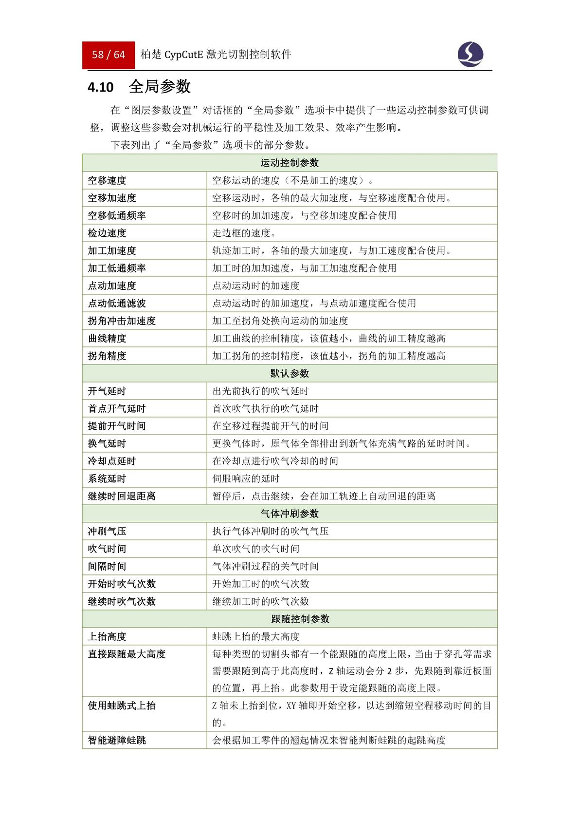 柏楚CypCutE用户手册 - 哔哩哔哩