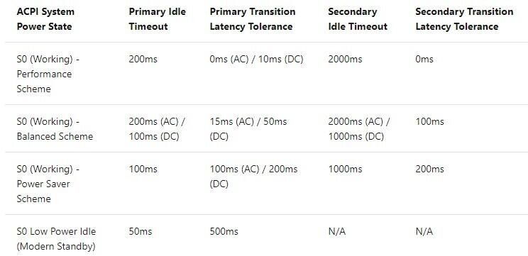 致钛PC005 Active 1TB固态硬盘评测 - 哔哩哔哩