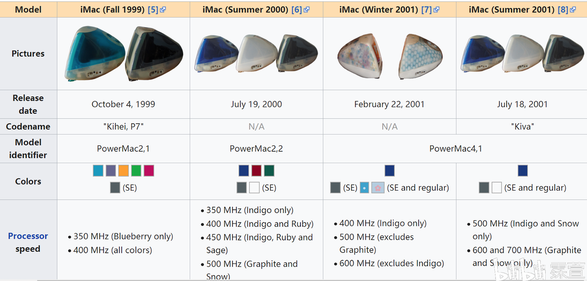 【Apple】iMac发展全史（1998~2020）（完整版） - 哔哩哔哩