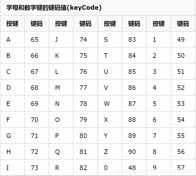 C Python等多种语言模拟键盘操作适用的键码 哔哩哔哩