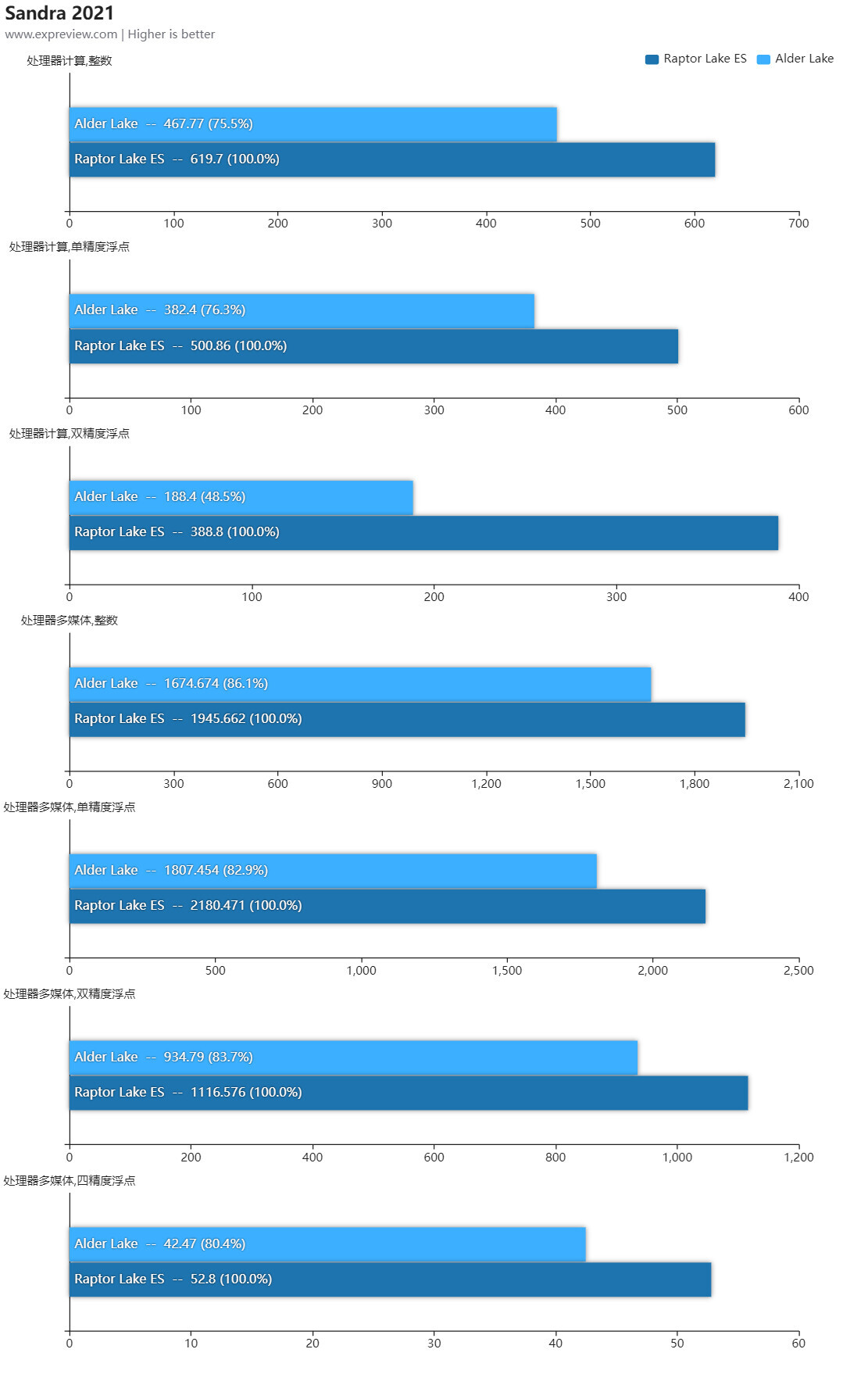 Intel Core I9 13900 Raptor Lake ES CPU Alder Lake 20 intel-core-i9-13900-raptor-lake-es-cpu-alder-lake-20