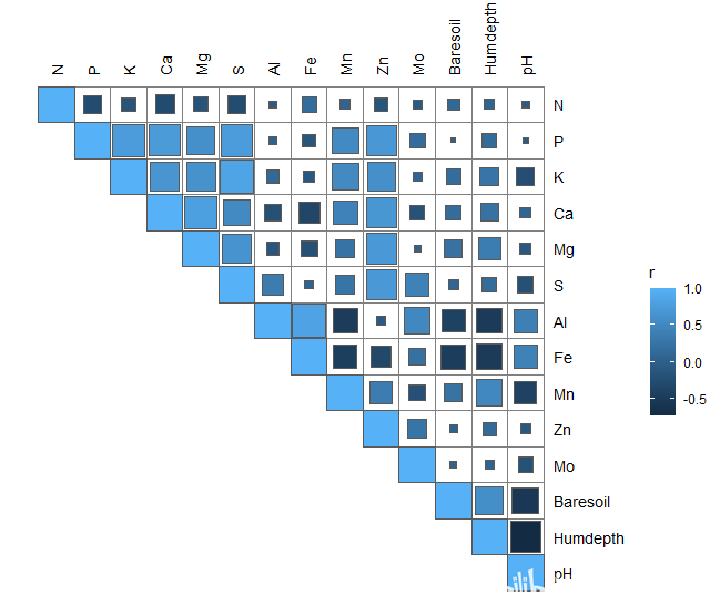 【R 语言可视化】Mantel_test 的实现与绘图 - 哔哩哔哩