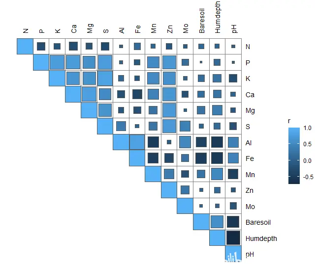 【R 语言可视化】Mantel_test 的实现与绘图 - 哔哩哔哩