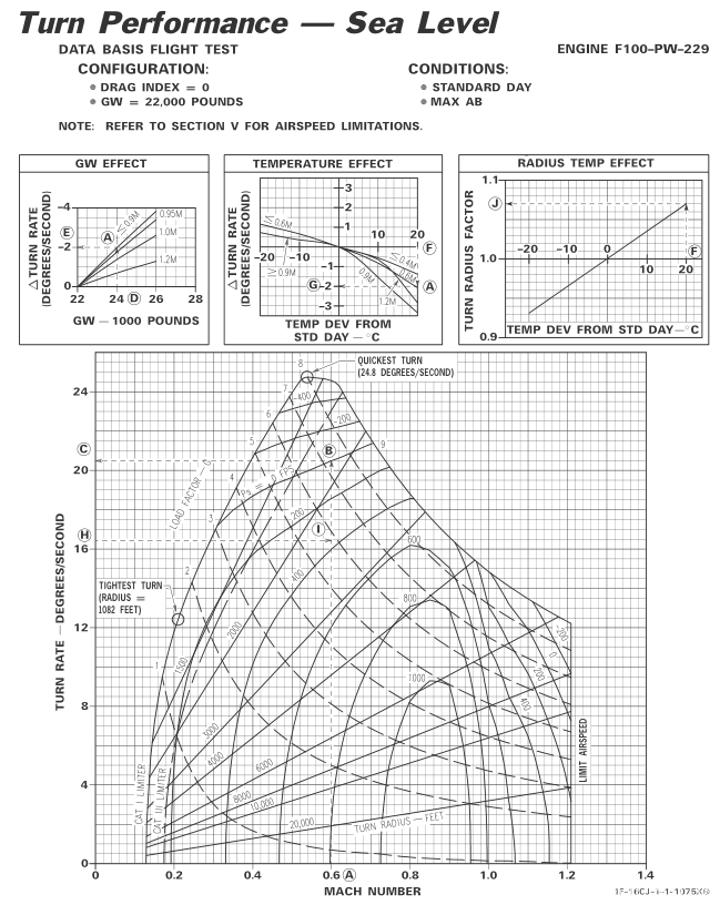 不同批次F-16战斗机的飞行性能推算与总结 - 哔哩哔哩