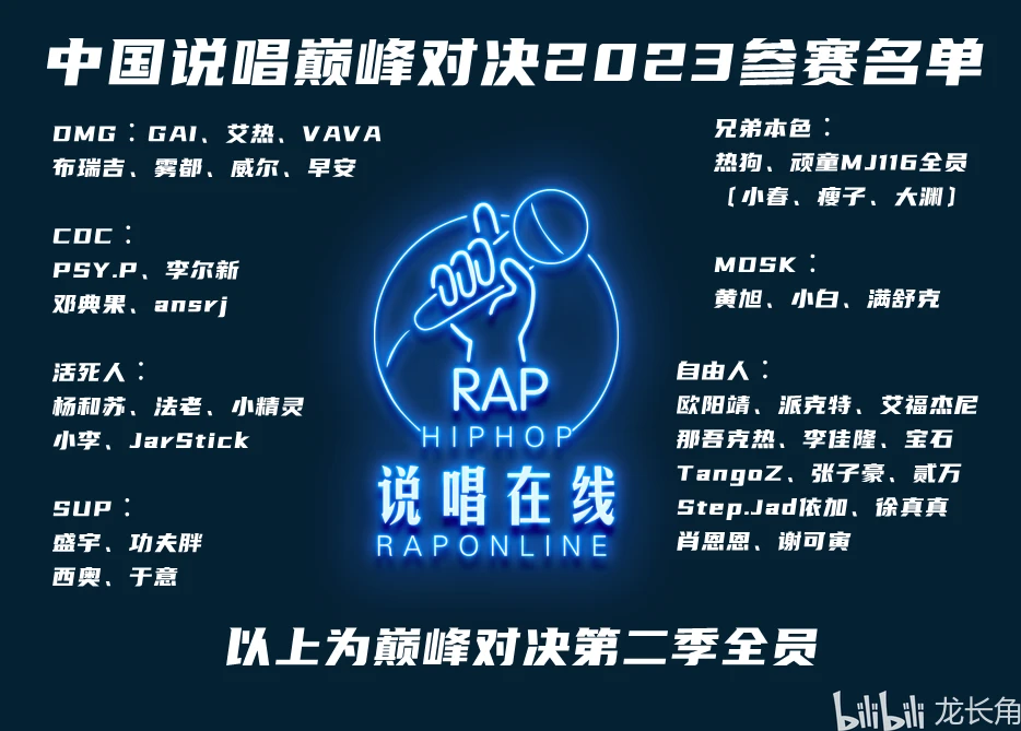 40名rapper参赛!中国说唱巅峰对决第二季完整名单出炉! 哔哩哔哩